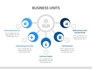 Business Units PowerPoint Template | SlideUpLift