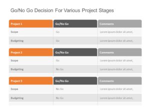Go No Go PowerPoint Template | SlideUpLift