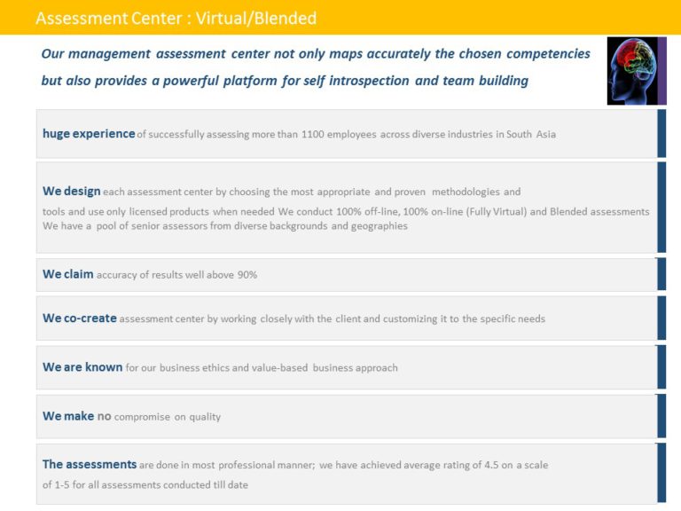 Executive Coaching and Training PowerPoint Template | SlideUpLift
