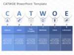 CATWOE PowerPoint Template 1 | SlideUpLift