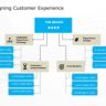 Animated UI Experience PowerPoint Template | SlideUpLift