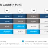 Hoshin Matrix PowerPoint Template