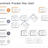 Animated PKI Flow Chart PowerPoint Template