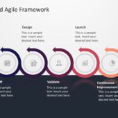 Scaled Agile Framework 06 PowerPoint Template