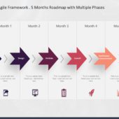 Scaled Agile Framework 02 PowerPoint Template