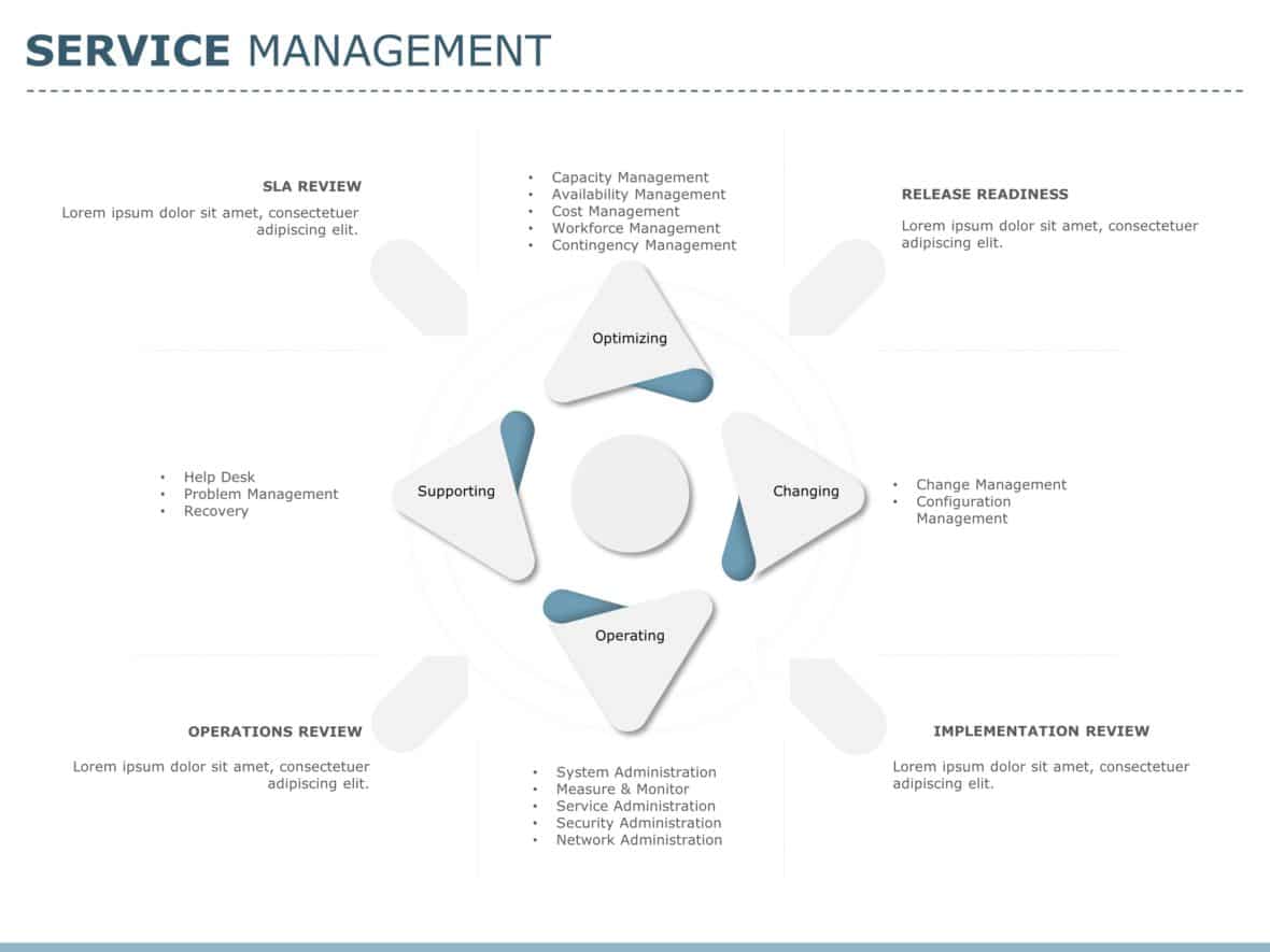 1002+ Free Editable Service Offerings PowerPoint Templates | SlideUpLift