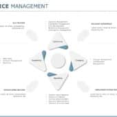 Service Catalogue Management PowerPoint Template