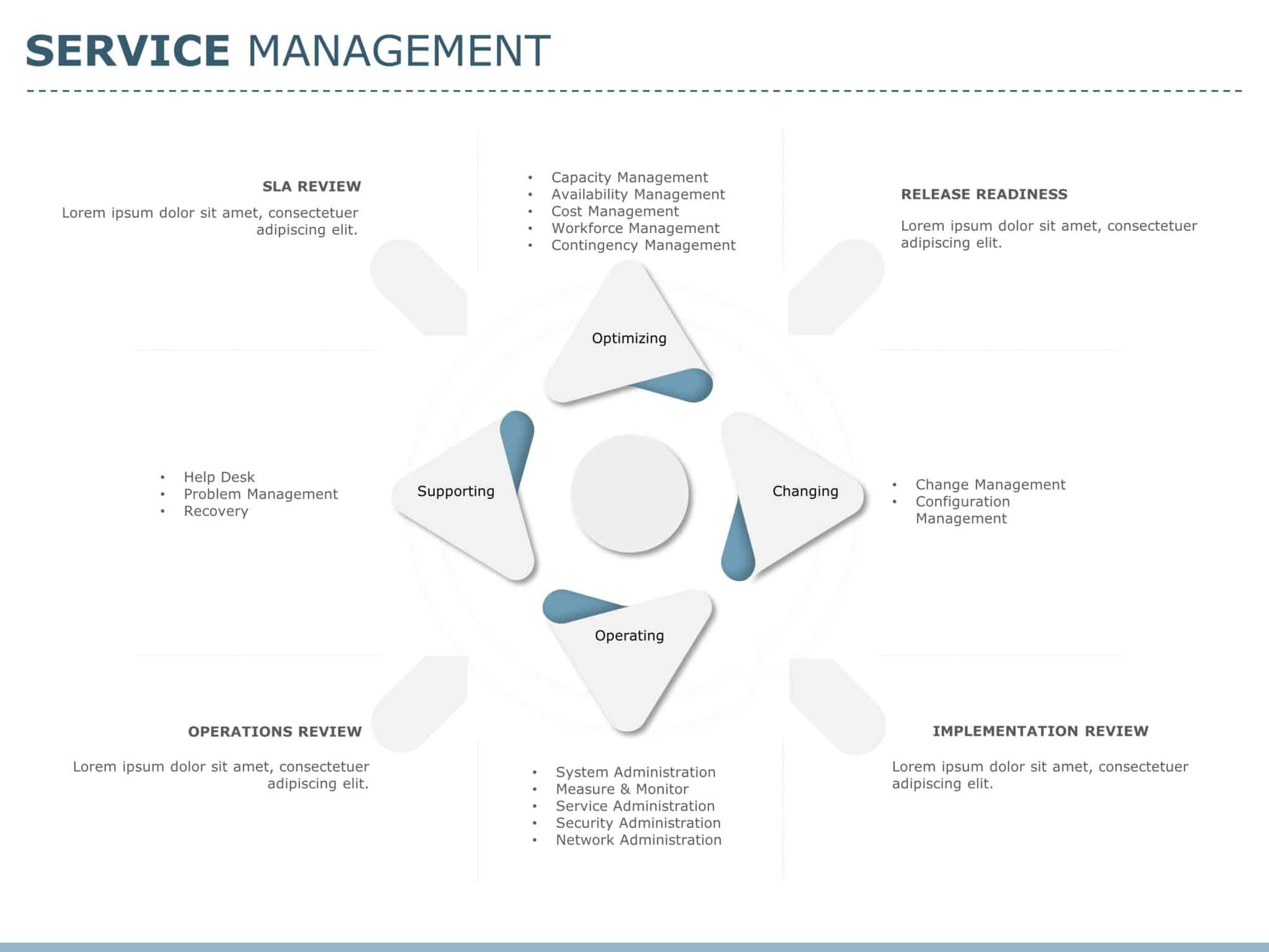 1002+ Free Editable Service Offerings PowerPoint Templates | SlideUpLift