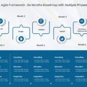 Scaled Agile Framework 05 PowerPoint Template