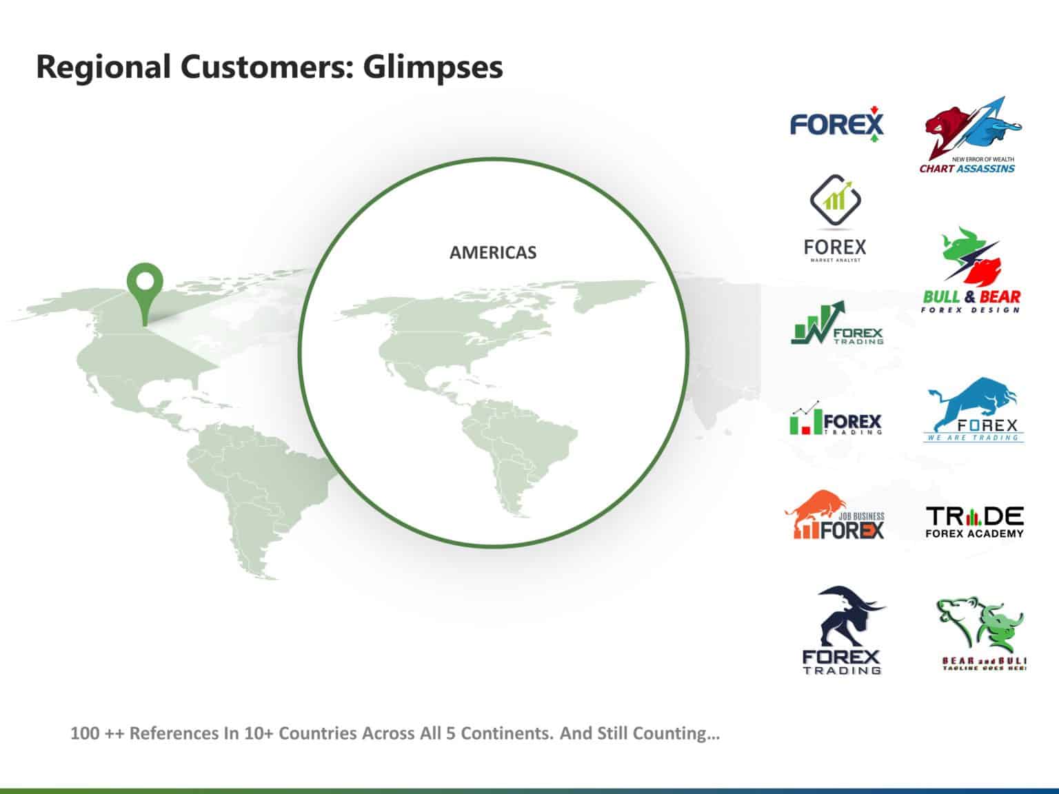 1485+ Free Editable Customer Profile Templates For PowerPoint | SlideUpLift