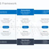Scaled Agile Framework 05 PowerPoint Template