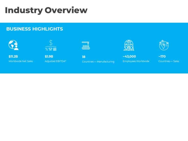 Animated Industry Overview PowerPoint Template Animated Industry Overview PowerPoint Template