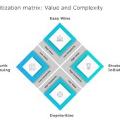 Prioritization Matrix PowerPoint Template