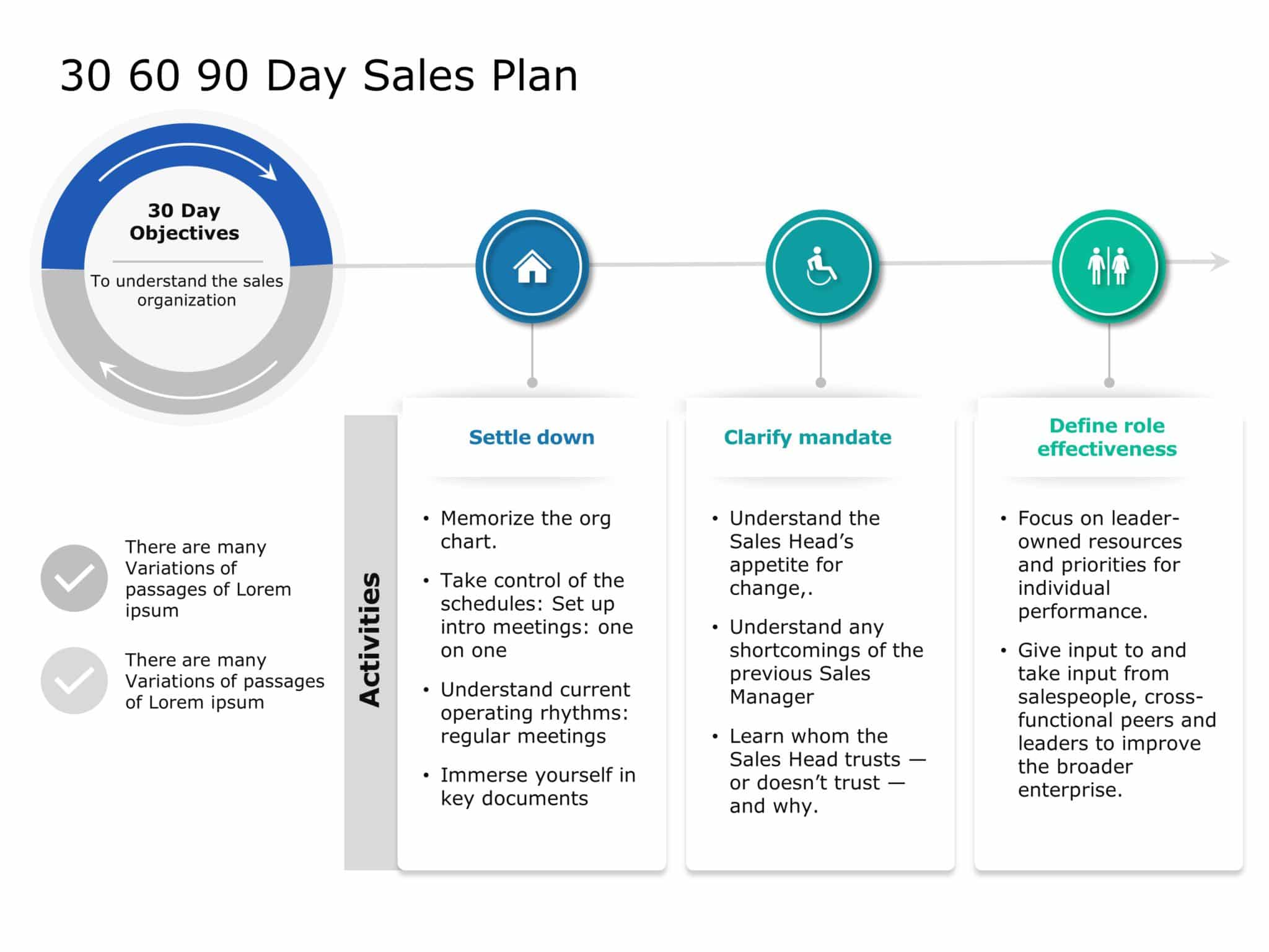 30 60 90 Day Plan PowerPoint and Google Slides Templates