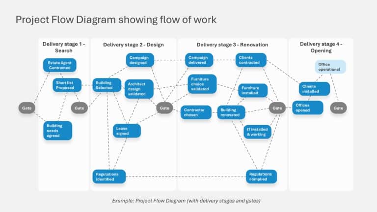 Project Design Process Presentation