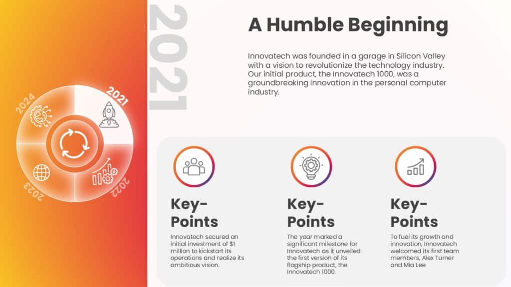 147+ Free Editable Milestones Templates for PowerPoint | SlideUpLift