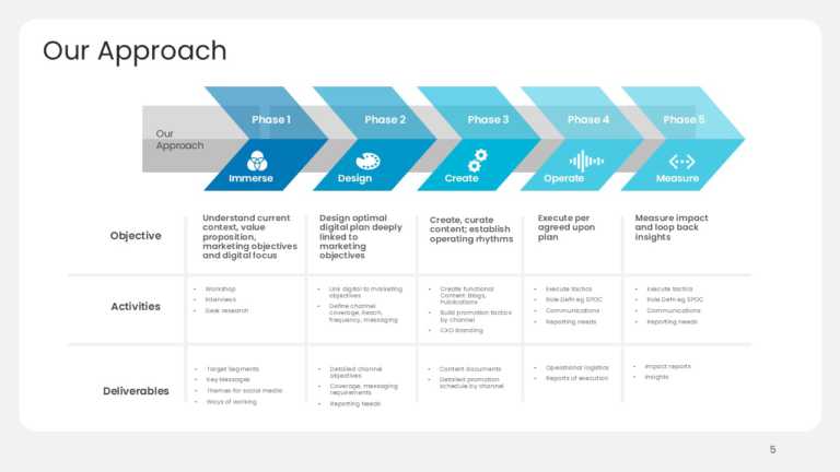 Executive Project Kickoff Briefing Presentation Template