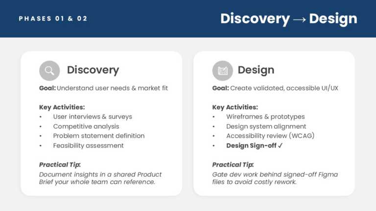 Software Product Release Roadmap Presentation