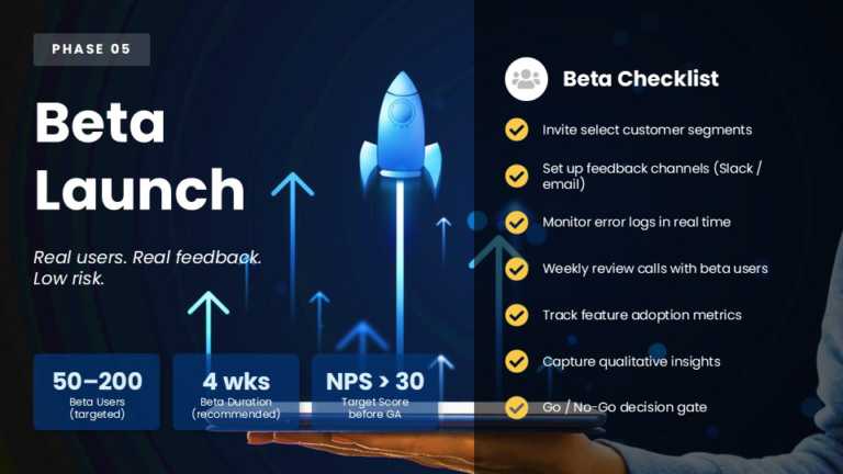 Software Product Release Roadmap Presentation