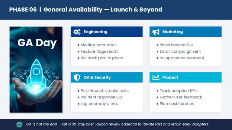 Software Product Release Roadmap Presentation