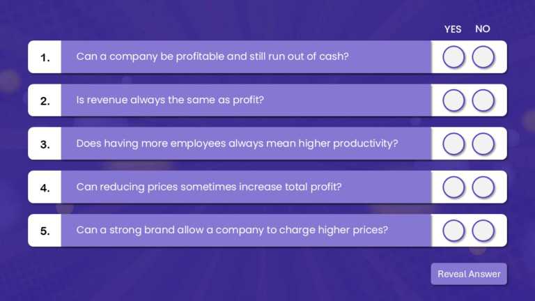 Interactive Yes No Quiz PowerPoint And Google Slides Template